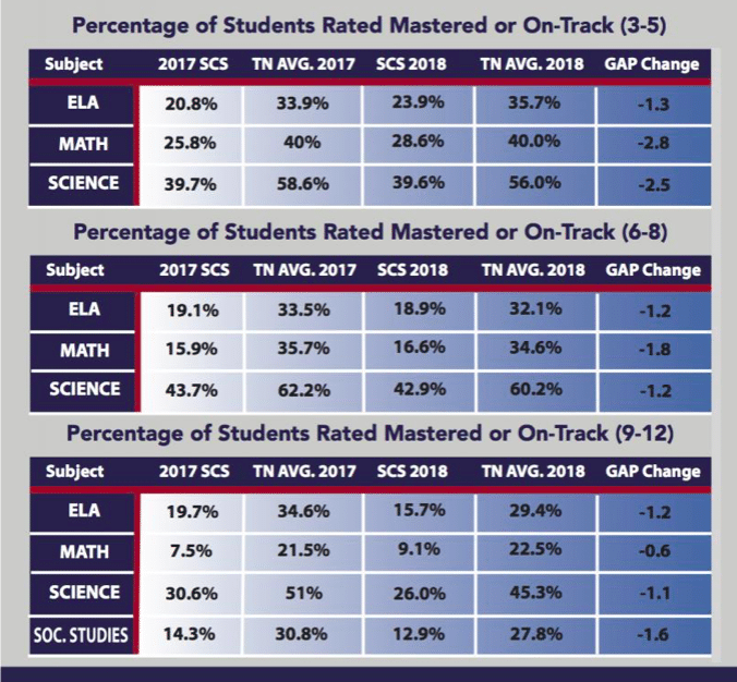 SCS-TNReady - TSDMemphis.com