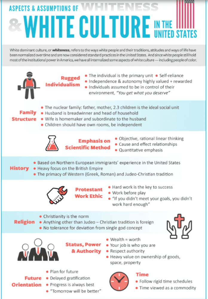 National African-American museum removes, apologizes for 'Whiteness ...